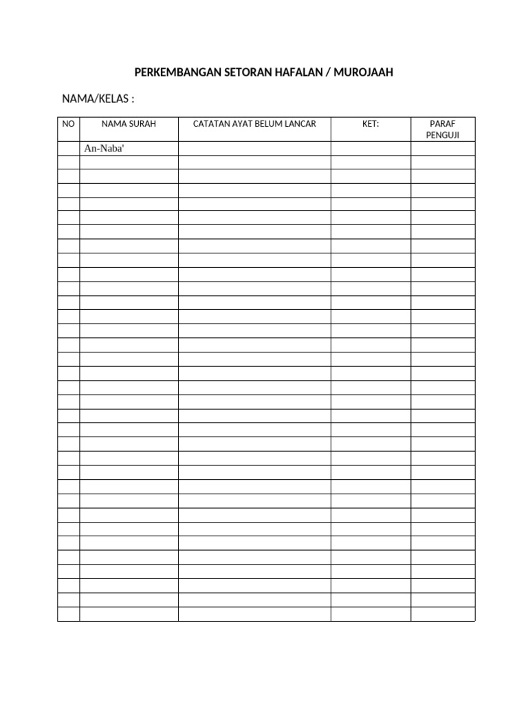 Perkembangan Setoran Hafalan | PDF