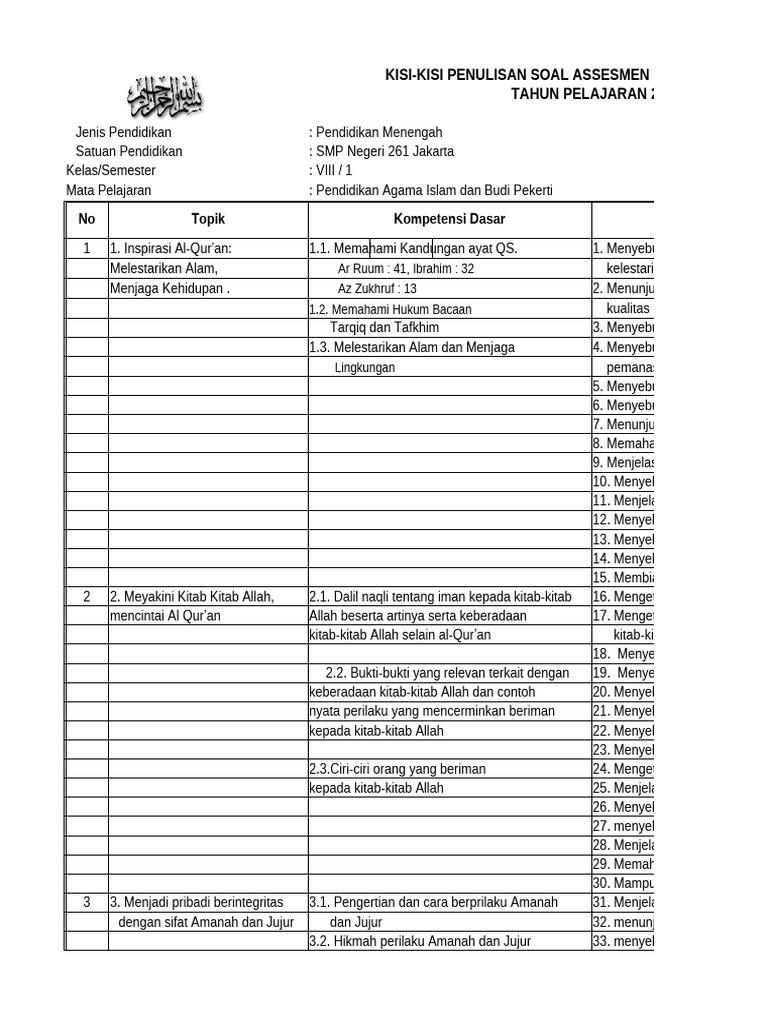 KISI KISI PAI KELAS 8 ASTS 2024 | PDF