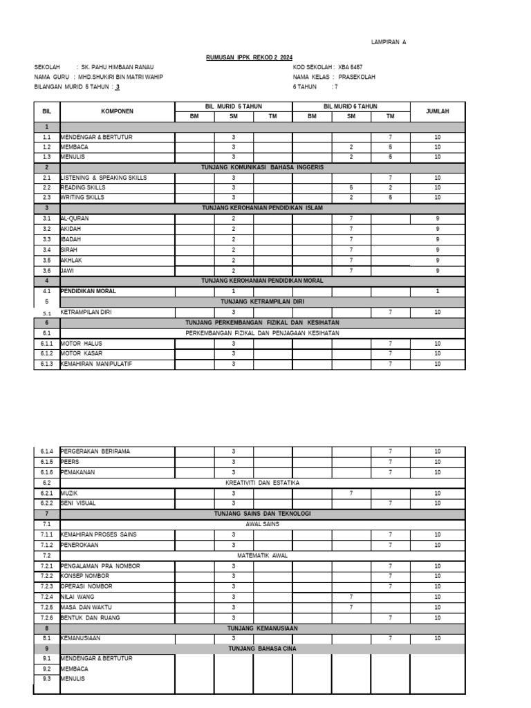 Borang Rumusan Pentaksiran 2024 | PDF