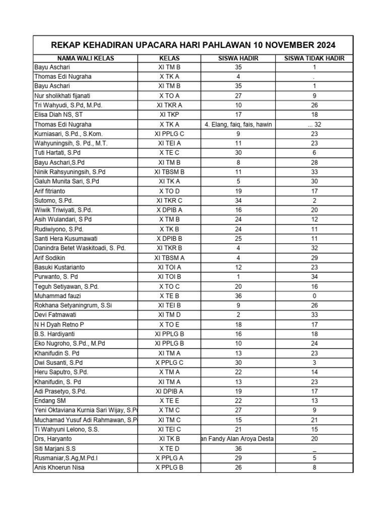 Rekap Kehadiran Kelas (Upacara Hari Pahlawan) | PDF