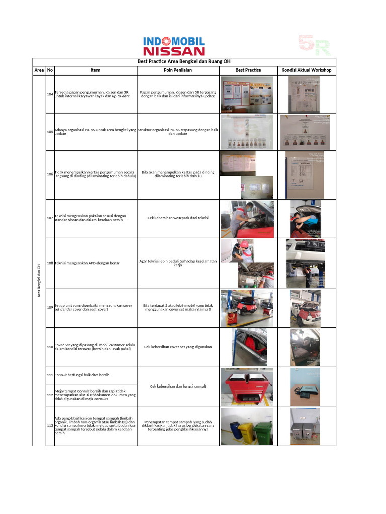 Area Bengkel Dan Overhaul - NPWK | PDF