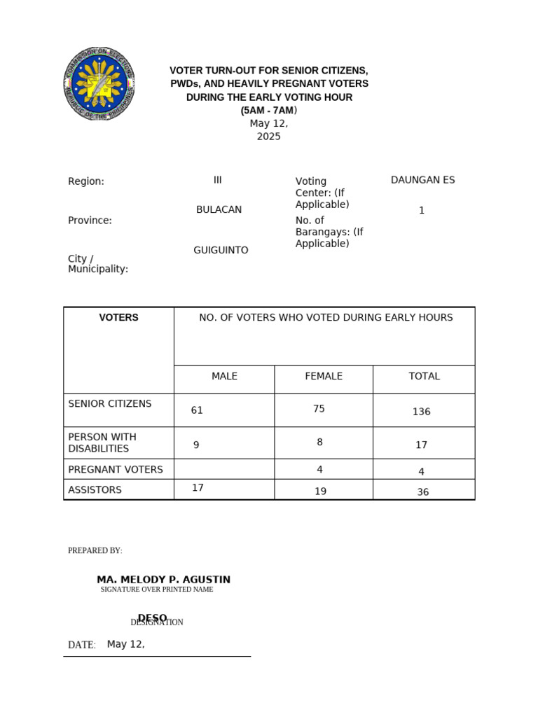 Early Voting Turnout Form Template | PDF
