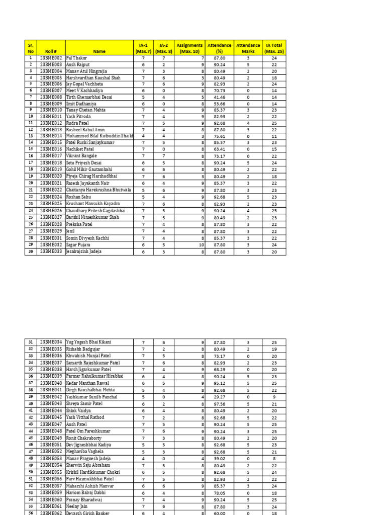 Assignments IA Attendance Marks | PDF