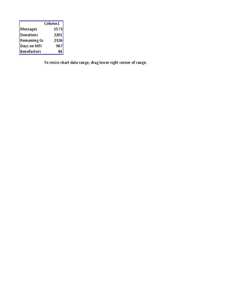 Donation Progress and Goals Overview | PDF