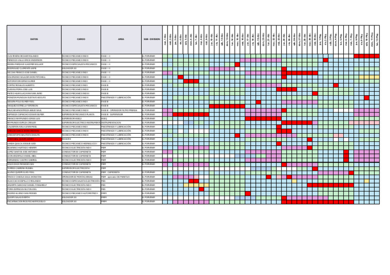 Roster 14.05.25 | PDF