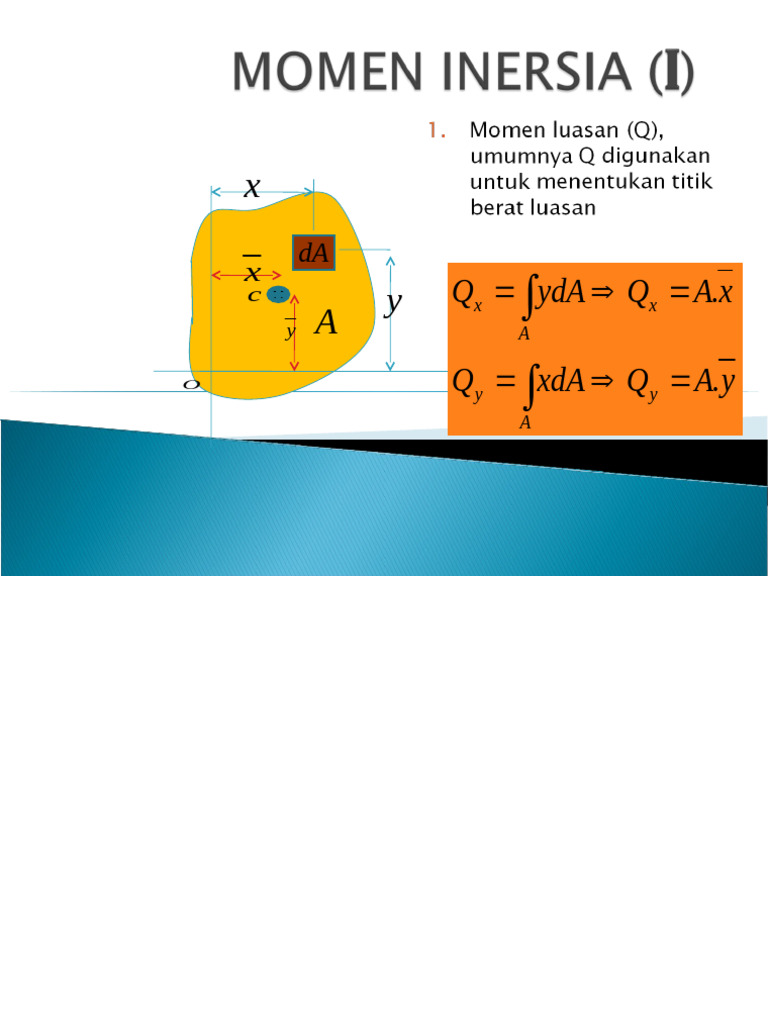 Momen Inersia (I) - 1 | PDF