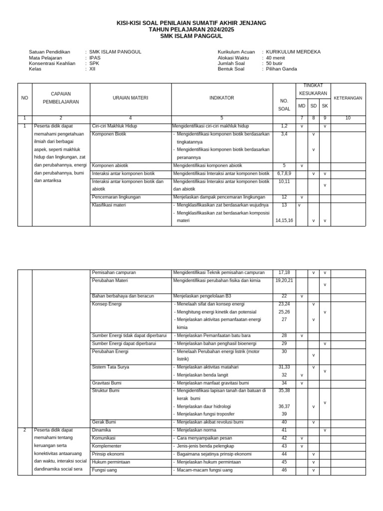 KISI-KISI SOAL PSAJ IPAS | PDF