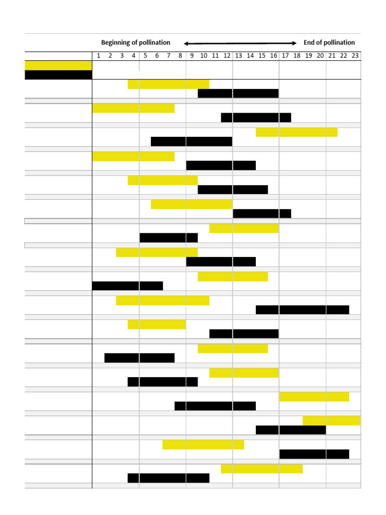 2021 Pollination Bar Chart | PDF