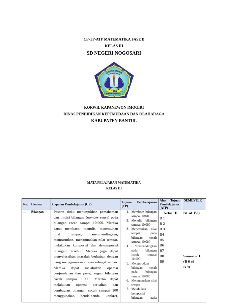 CP TP Matematika Kelas 3 Dwi Astuti | PDF