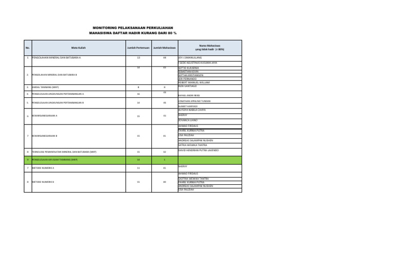 Konfirmasi Rekap Absen 80% Rabu | PDF