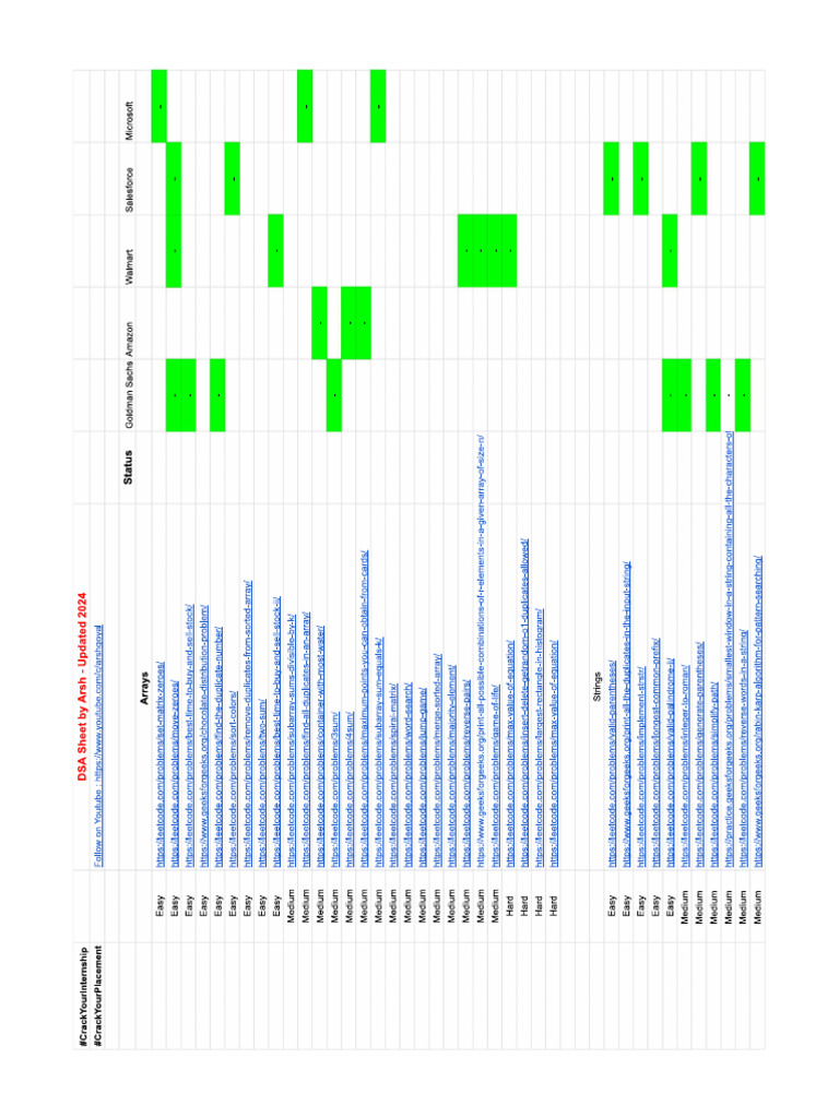 Arsh Goyal Sheet | PDF