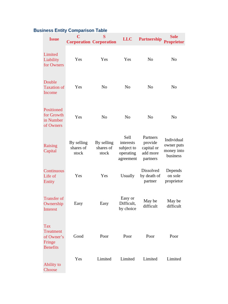 Business Entity Comparison Table | PDF
