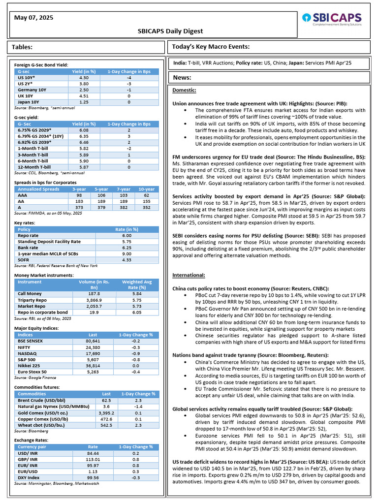SBICAPS Daily - May 07 2025 | PDF | Investing | Securities (Finance)