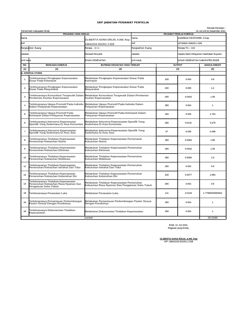 Itin SKP Juli - Des 2021 | PDF