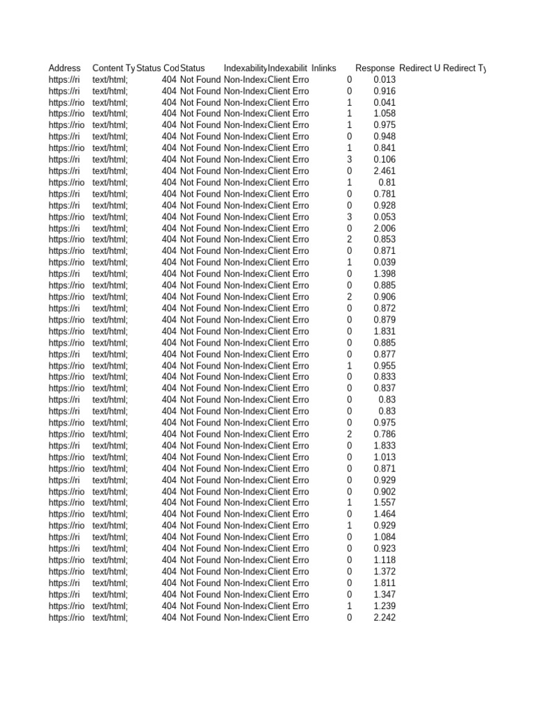 Response Codes Internal Client Error (4xx) | PDF | Computer Network | Error
