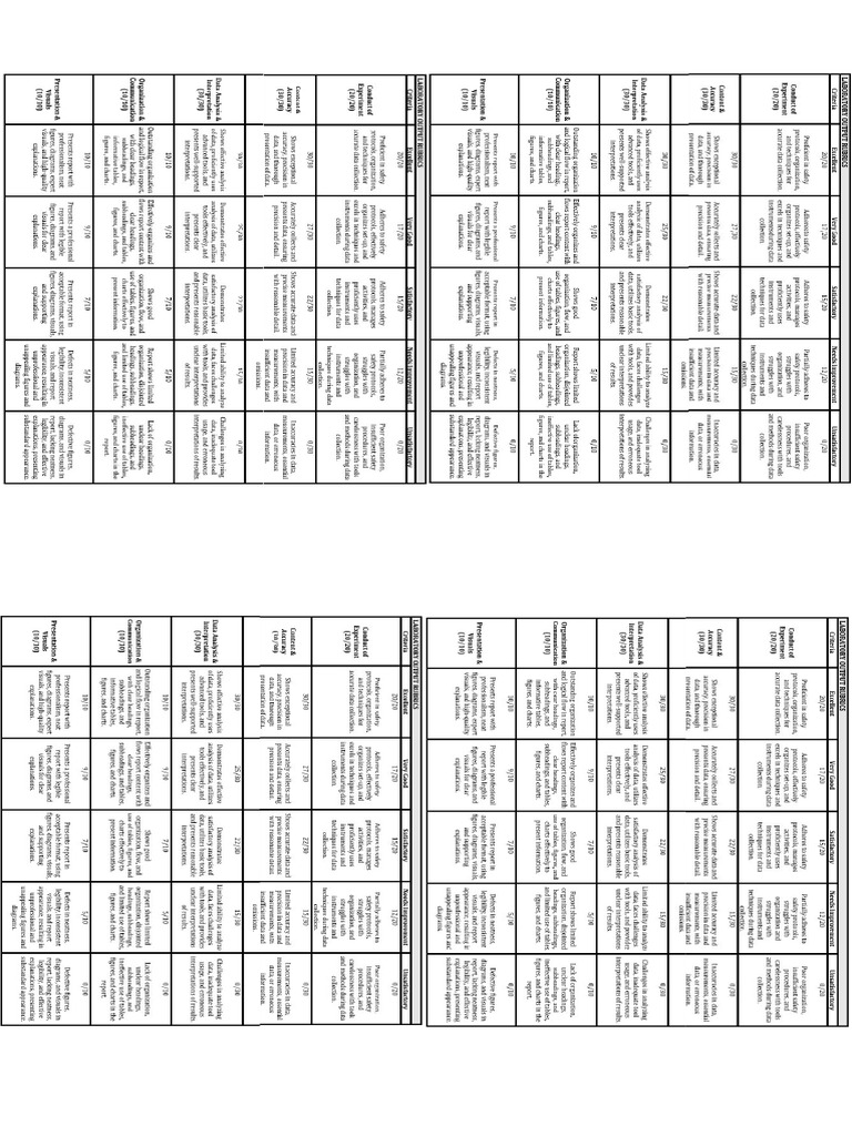 Rubrics Pdf