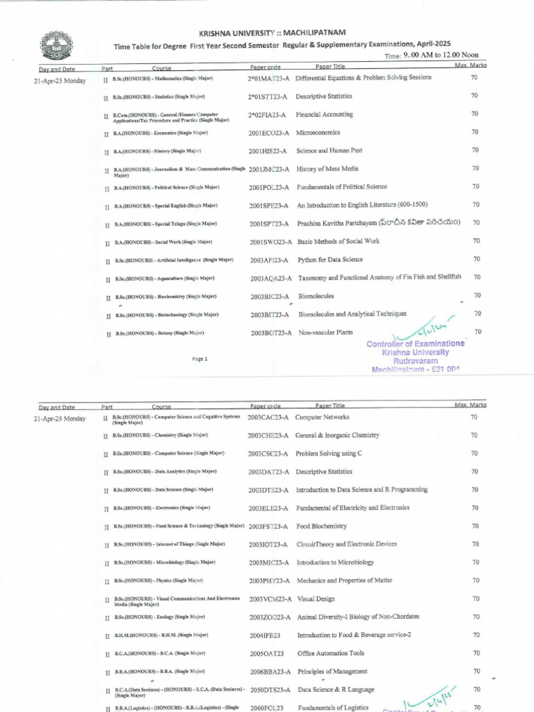 UG II Semester Regular Time Table-1 | PDF