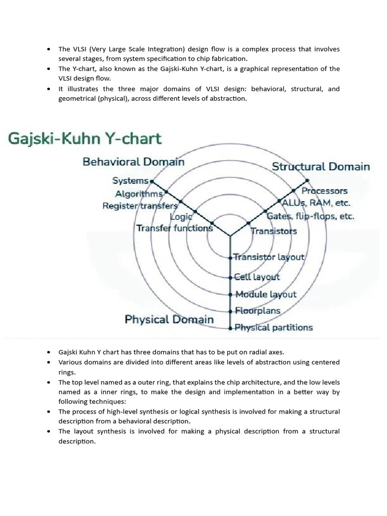 VLSI Design Flow Y Chart | PDF