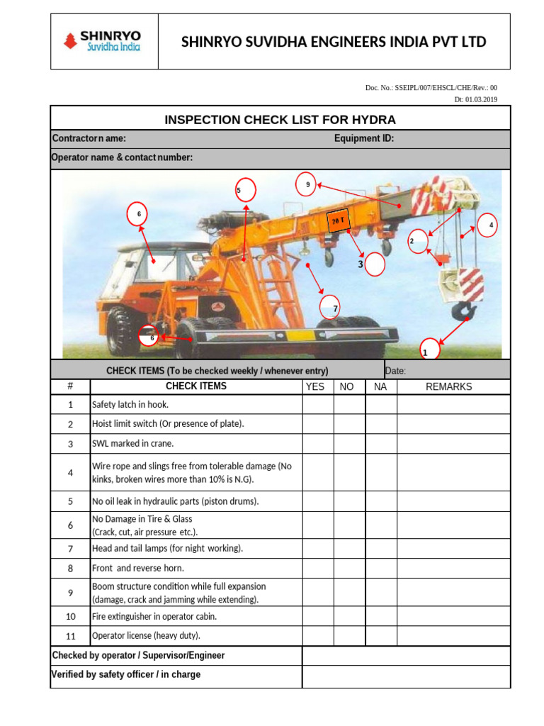 Hydra Checklist | PDF