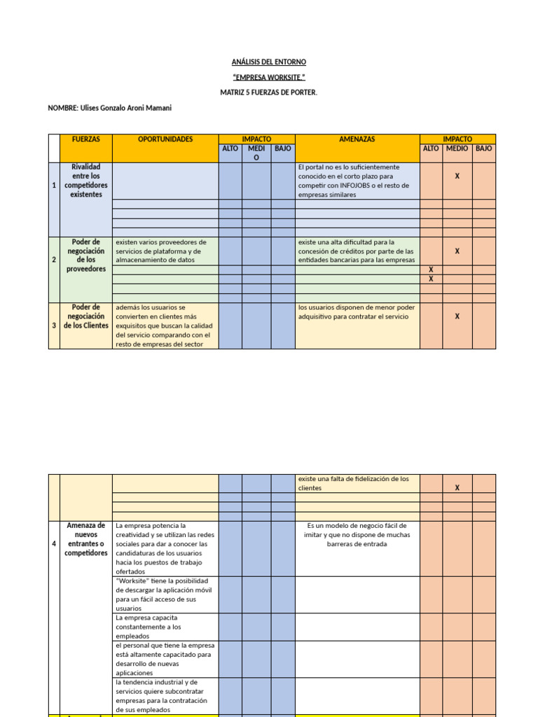 ANÁLISIS Porter ULises Aroni 2do Parcial | PDF | Outsourcing | Business