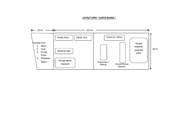 Layout SPPG Surya Buana | PDF