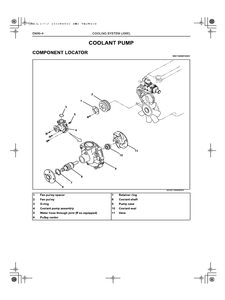 Coolant Pump | PDF