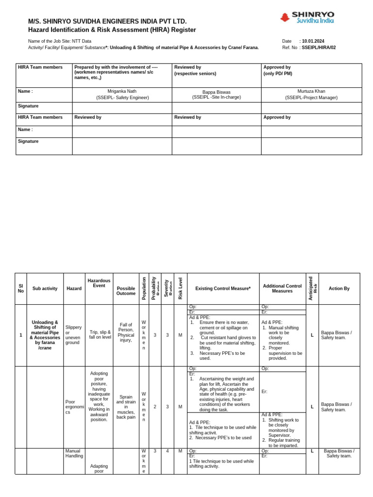 02 HIRA HVAC - L Unloading & Shifting of Material by Faranacrane | PDF ...