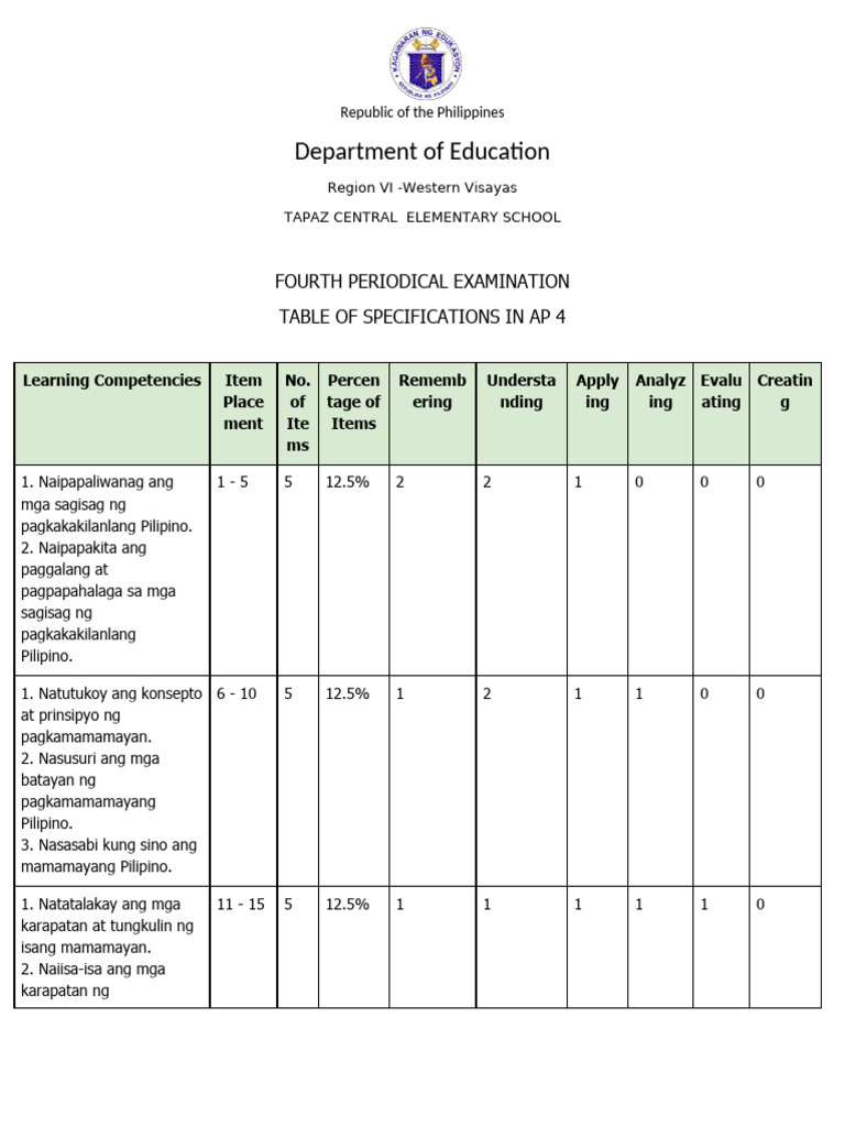 AP4 MATATAG PT4 | PDF