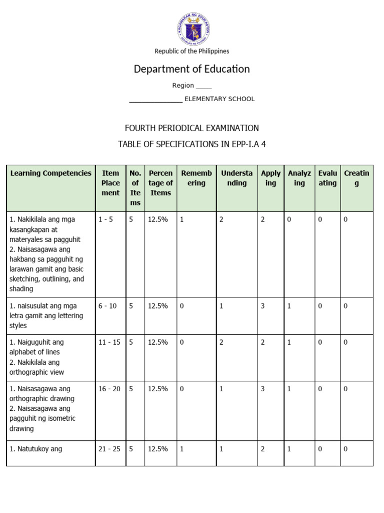 EPP-I.A4 MATATAG PT4 | PDF