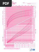 Nellhaus Head Circumference Charts | PDF