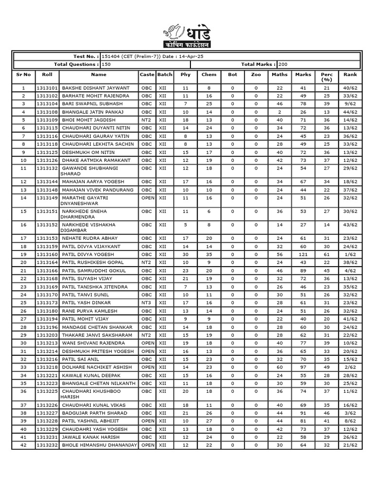 Test No.15 CET (Prelim-7) Result | PDF