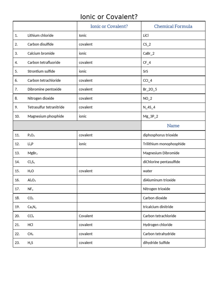 Feb 8 Ionic and Covalent Naming A | PDF
