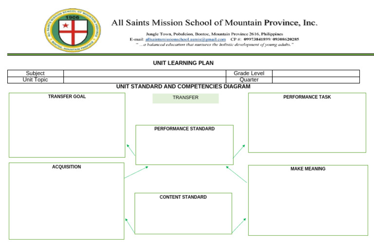 Unit Learning Plan JH | PDF