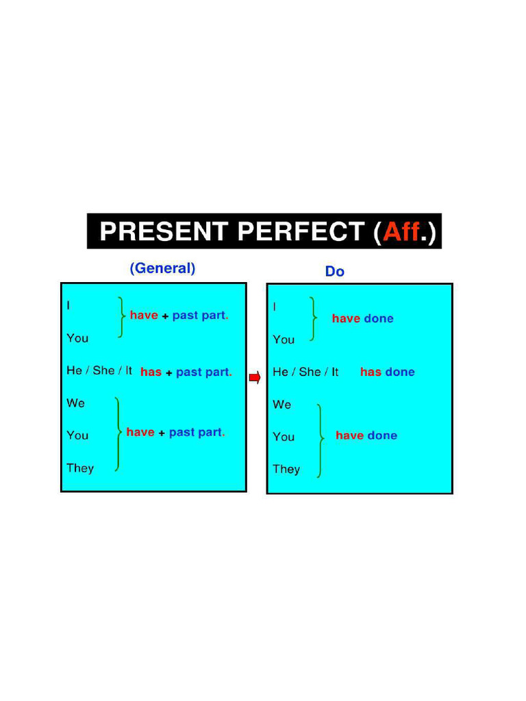 Present Perfect Simple Forms 1 728 | PDF