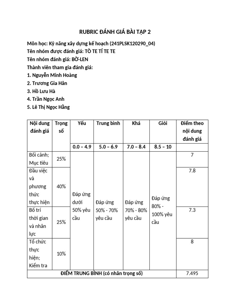 Đánh giá-TÒ TE TÍ TE TE-BT2 | PDF