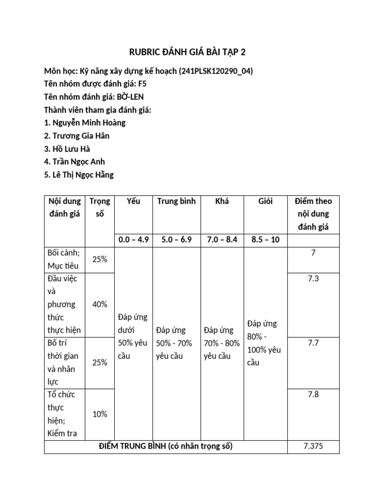 Đánh Giá - F5 - BT2 | PDF