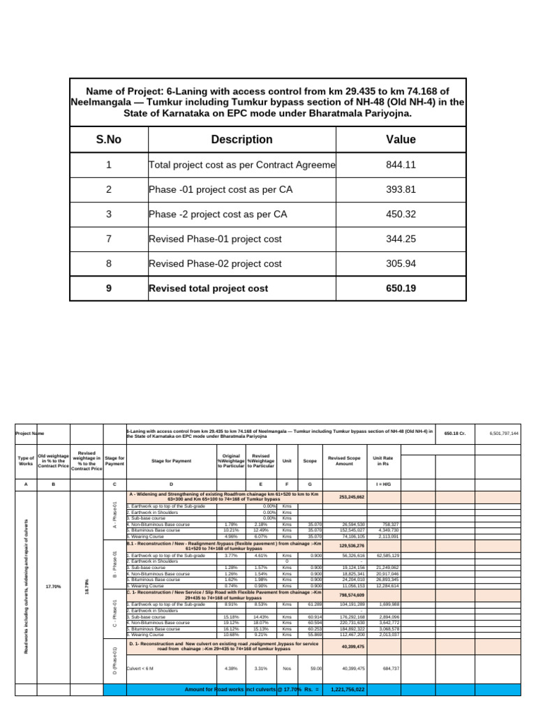 Final Revised Schedule-H Submitted To AE | PDF | Civil Engineering ...