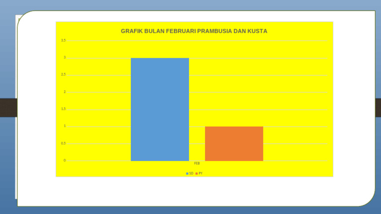 Visualisasi Data Trambusia Dan Kusta Feb 2025 | PDF