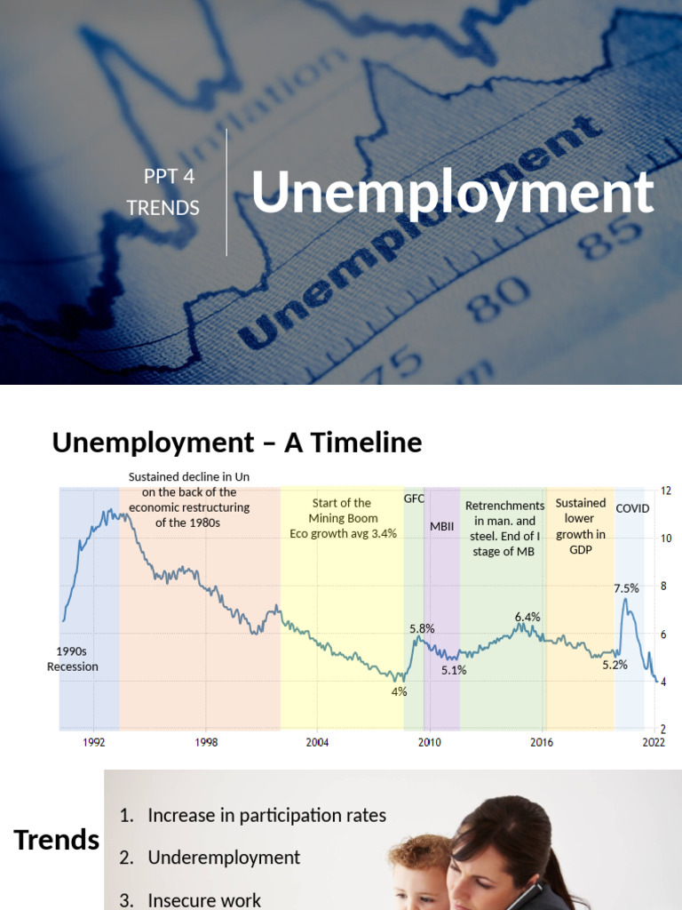 4 - Unemployment Trends | PDF | Employment | Unemployment