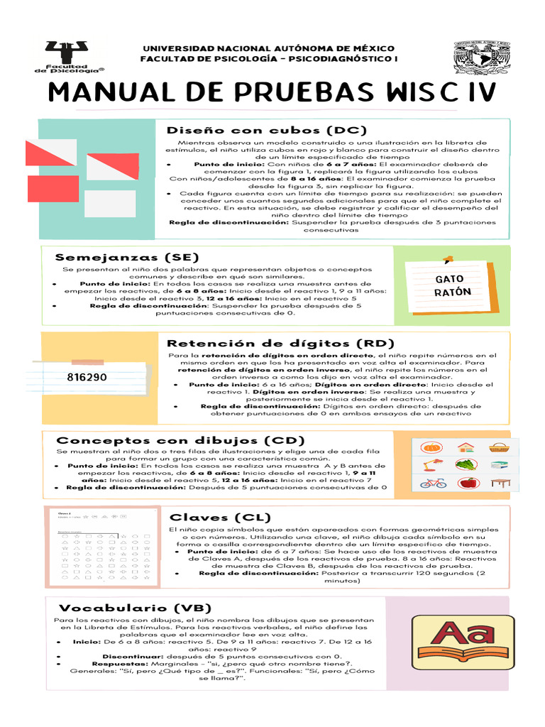 Manual de Pruebas WISC Infografía | PDF | Ciencias del comportamiento ...