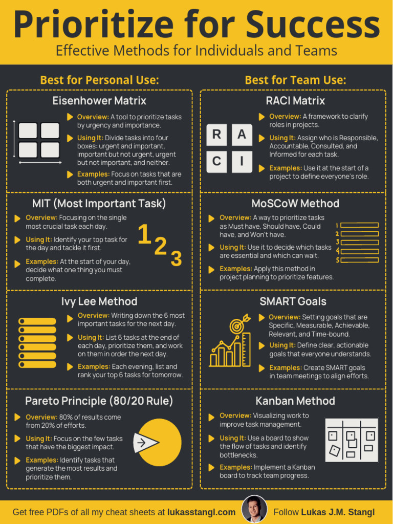 Prioritize For Success by Lukas Stangl (Dark Theme) | PDF | Time ...