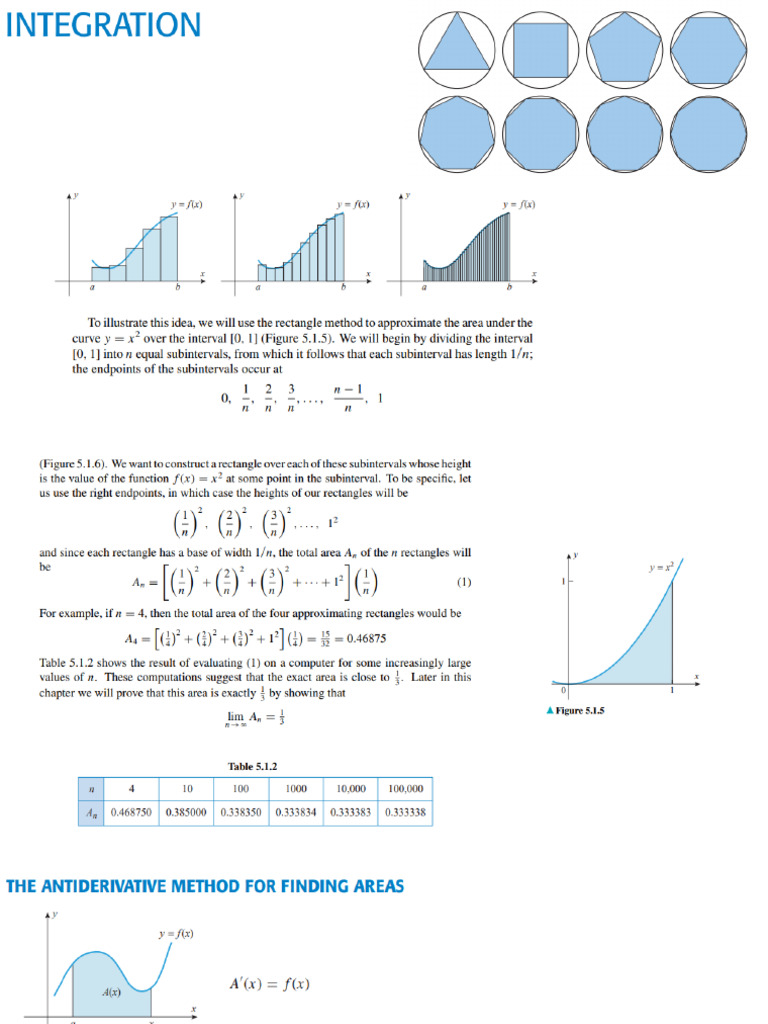 Integration L1 | PDF