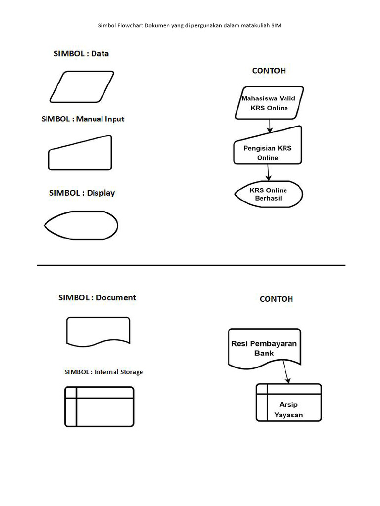 Simbol Flowchart Dokumen Matkul SIM | PDF