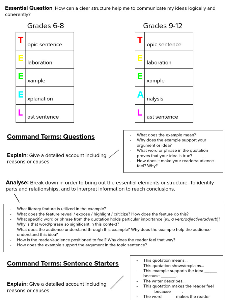 TEEAL - Structure For Analysis | PDF | Argument | Phrase