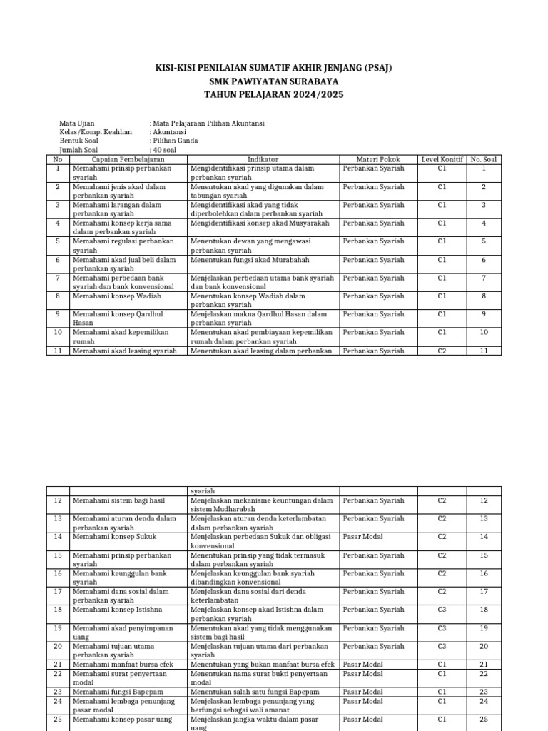 Kisi-Kisi - Soal PSAJ - Denny Octaviano | PDF