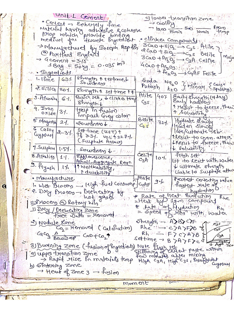 BM Unit 1 Notes | PDF