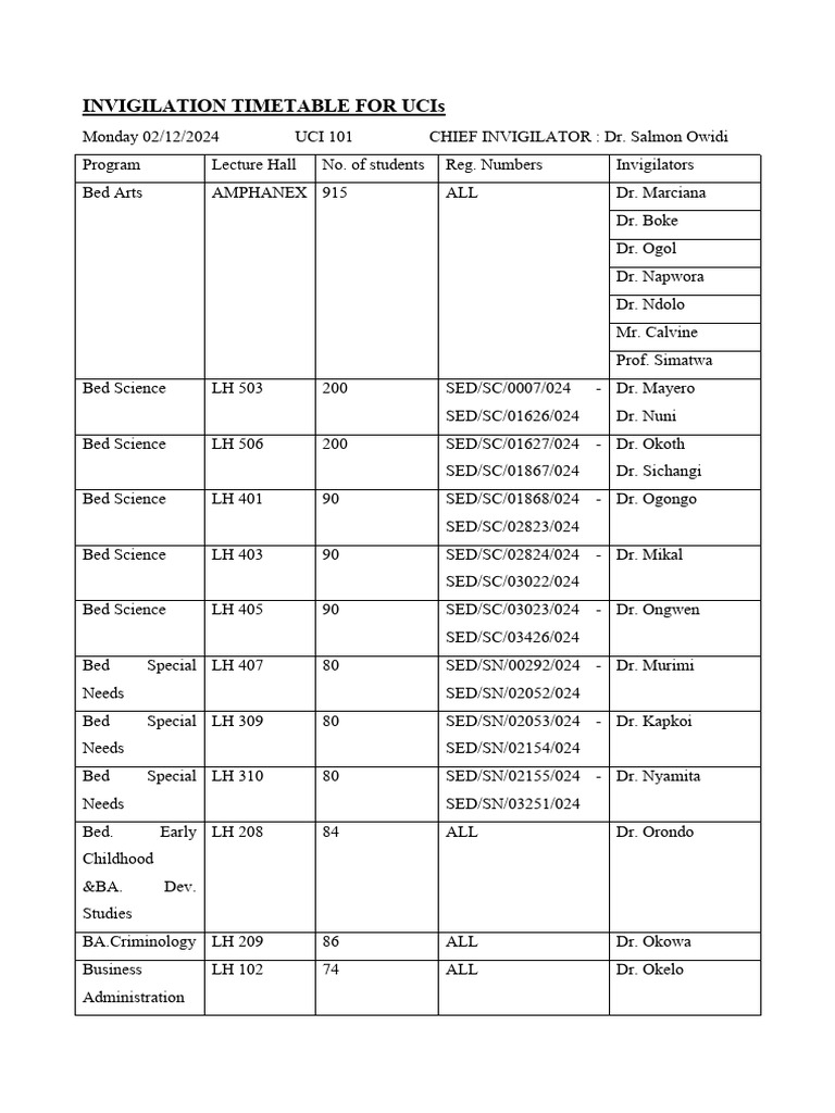 Uci Invigilation Timetable | PDF