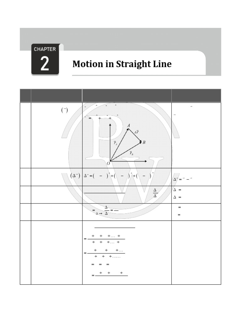 Motion in Straight Line - Formula Sheet | PDF | Acceleration | Velocity