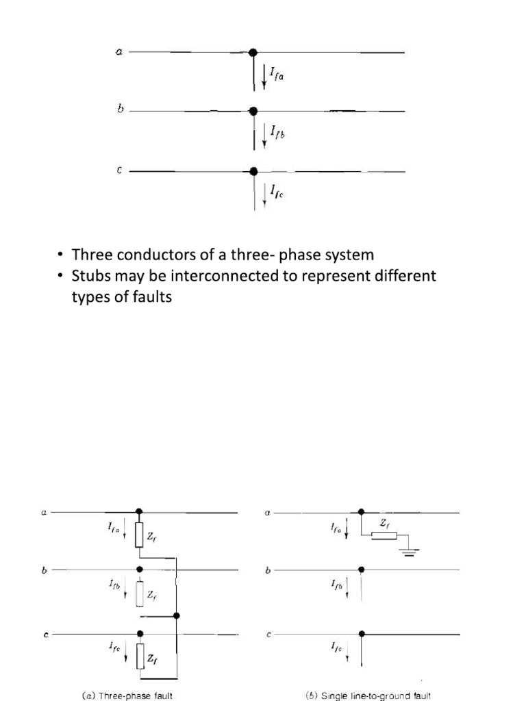 Power System Faults | PDF