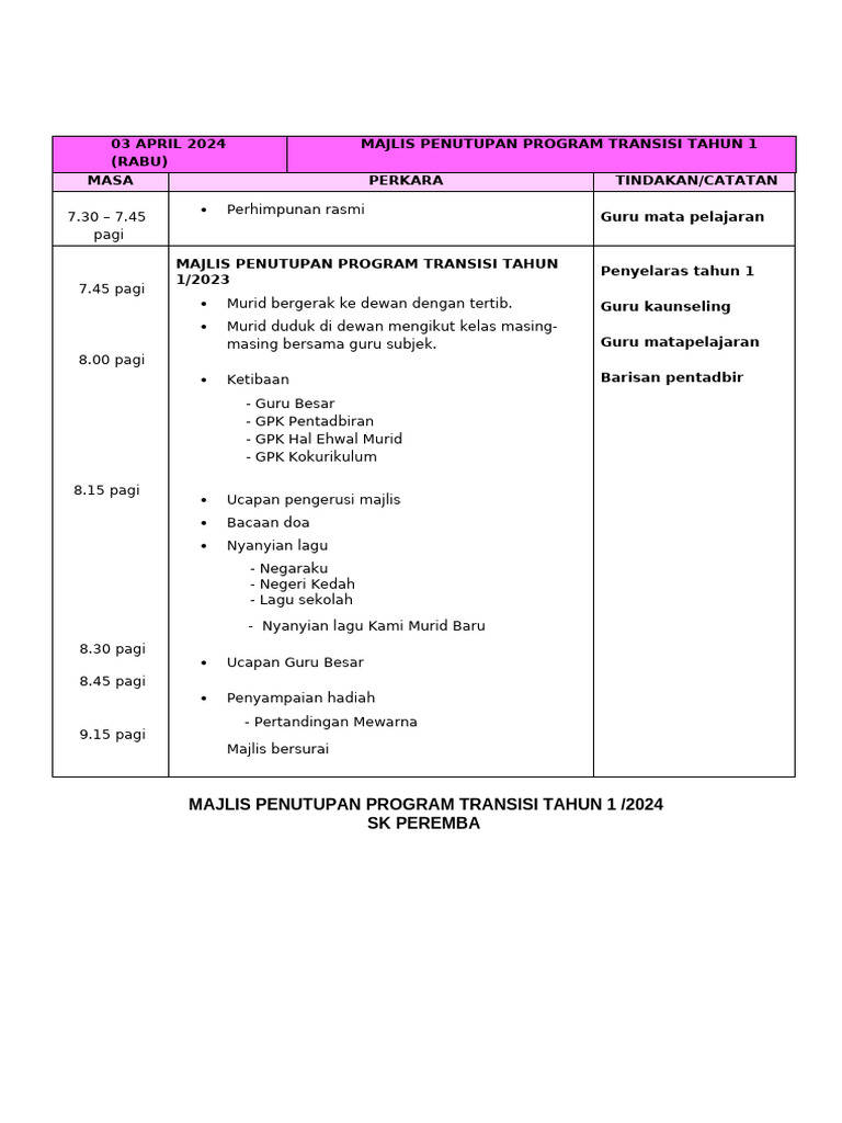 Ajk Program Transisi 2024 | PDF